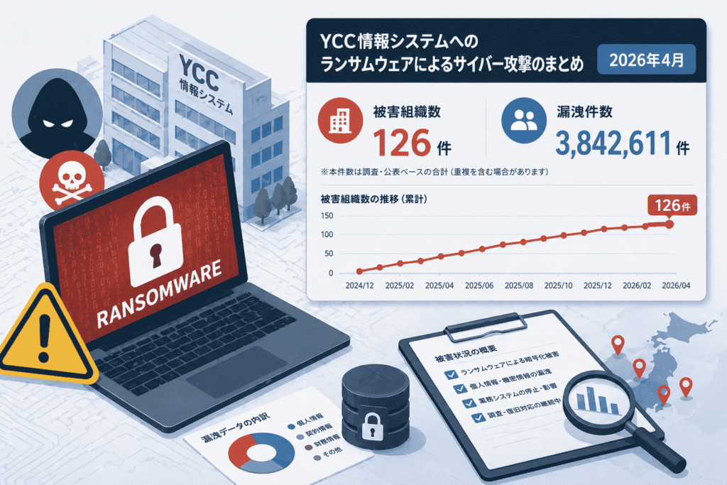 YCC情報システムへのランサムウェアによるサイバー攻撃のまとめ-被害組織・漏洩件数を随時更新【2026年4月】|セキュリティニュースの ...