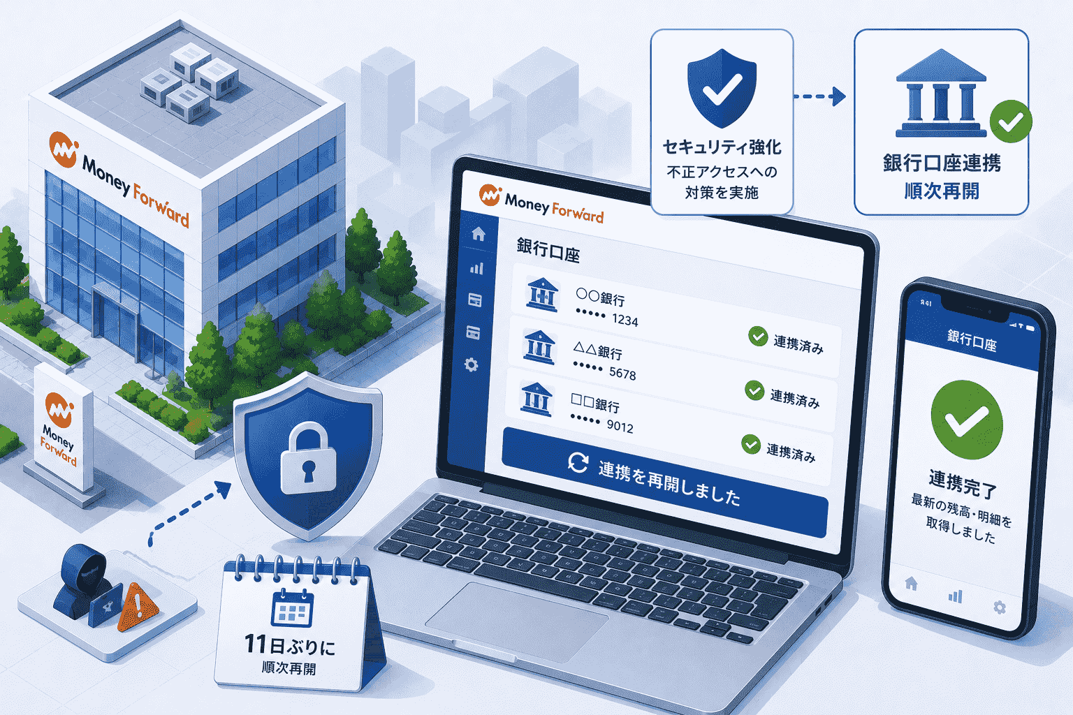 マネーフォワード、不正アクセスから11日ぶりに銀行口座連携を順次再開|セキュリティニュースのセキュリティ対策Lab