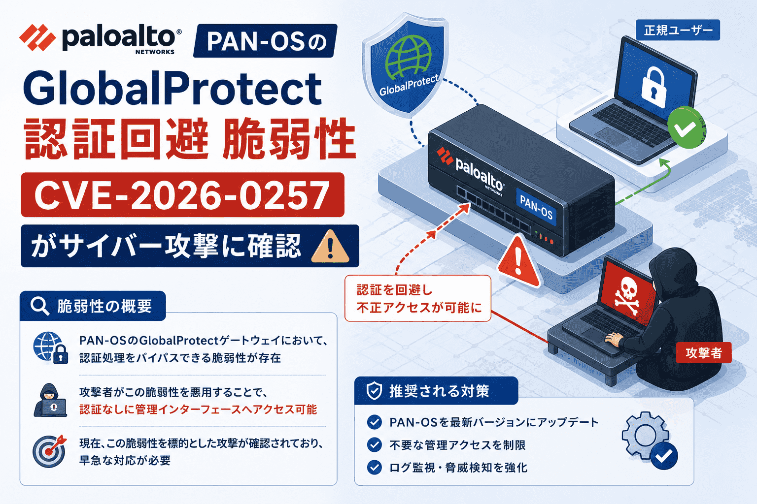 Palo Alto Networks PAN-OSのGlobalProtect 認証回避 脆弱性 CVE-2026-0257がサイバー攻撃に ...